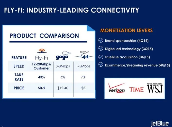 RGN Premium: Airlines in the driver's seat - Runway GirlRunway Girl
