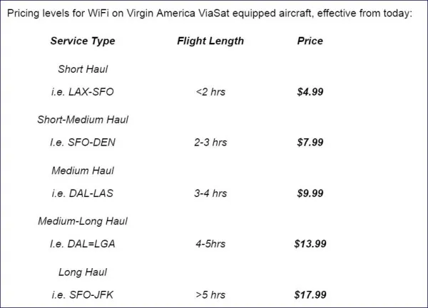 Virgin America sets prices for ViaSat connectivity - Runway GirlRunway Girl