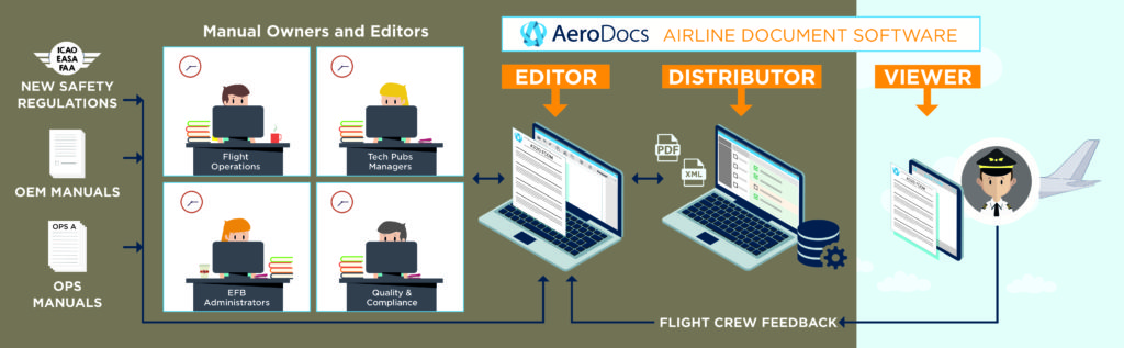 Press Release: Arconics lays out painless path to paperless cockpit ...