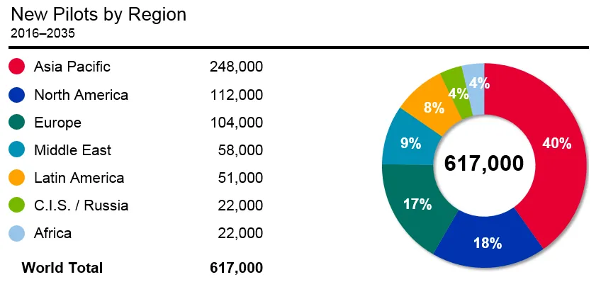 Boeing to Women: Aviation needs you! - Runway GirlRunway Girl