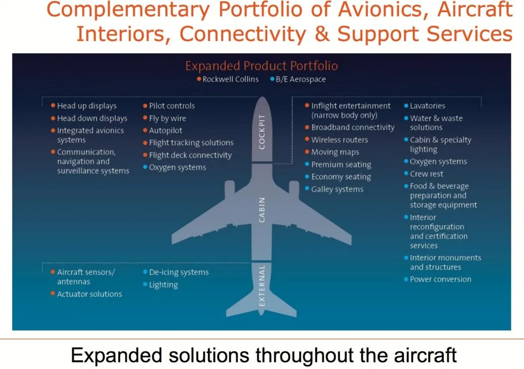B/E Aerospace could bring Rockwell $50m more per fleet win - Runway ...