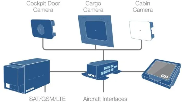 KID-Systeme offers camera solution for cabin, cargo safety - Runway ...