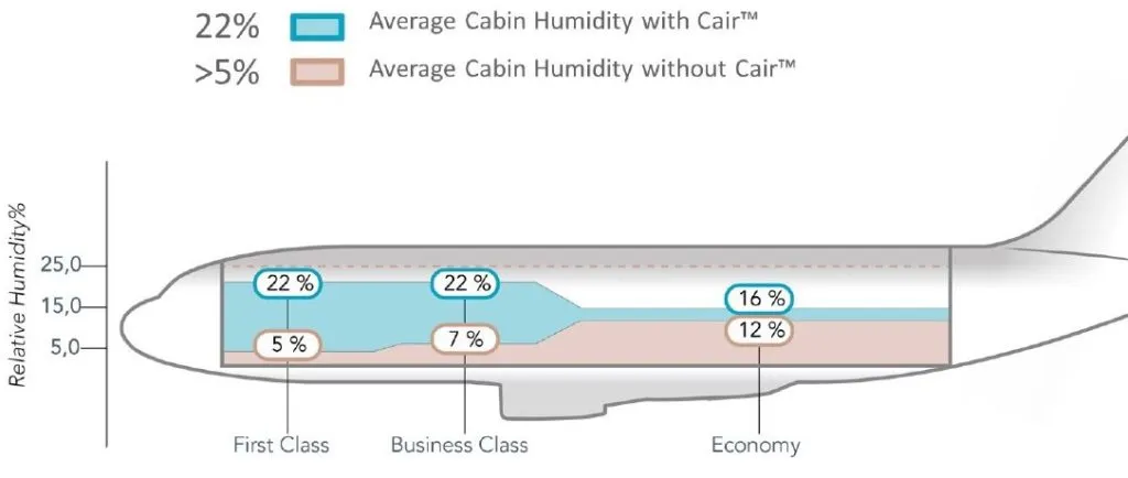 Designers deliver #PaxEx innovations for all five senses - Runway ...