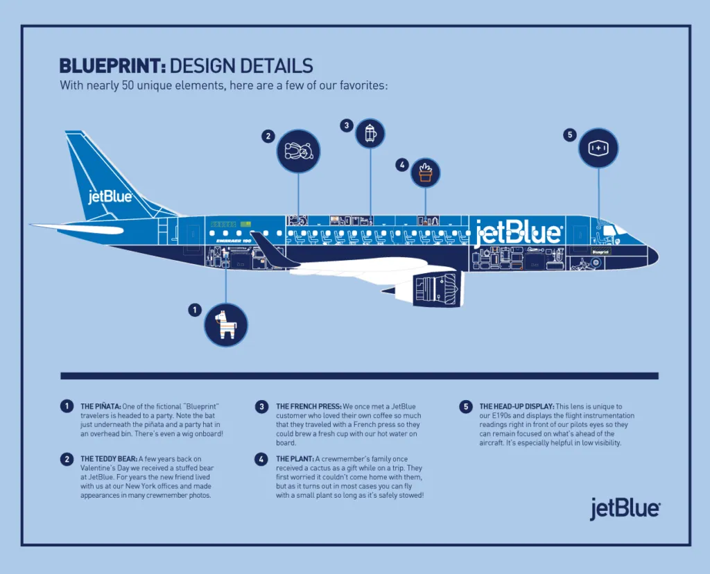 Behind the Livery: A talk with JetBlue graphic designer Ciara Cordasco ...