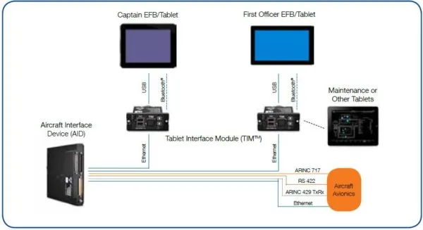 Lufthansa to use latest UTAS AID for much more than integrating EFBs ...
