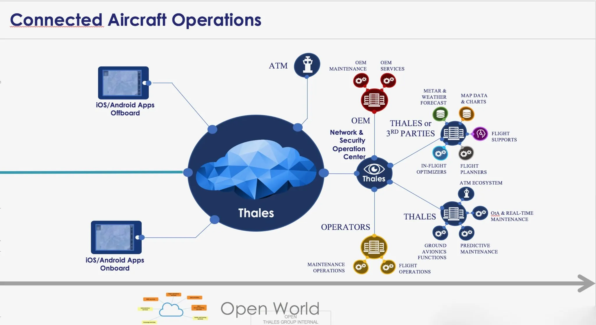 Thales eyes new comms capabilities for data revolution on flight deck ...