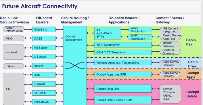 Thales eyes new comms capabilities for data revolution on flight deck ...