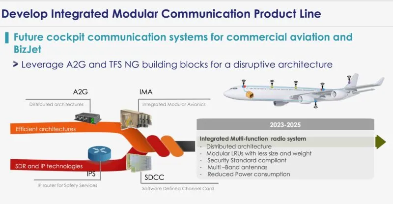 Thales eyes new comms capabilities for data revolution on flight deck ...