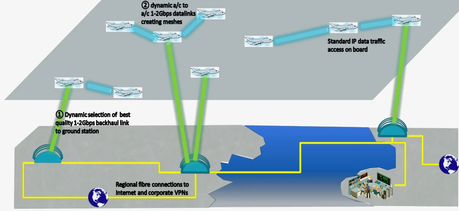 Irish firm eyes new ATG and mesh network tech for broadband IFC ...