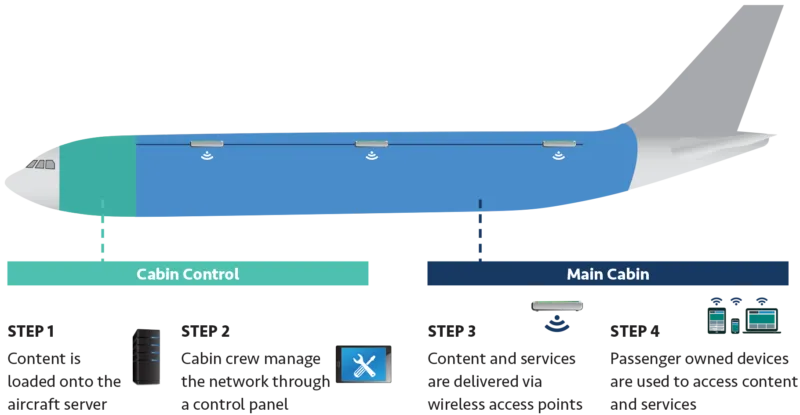 Fast and Flexible: Inflight Dublin grows footprint in IFE - Runway ...