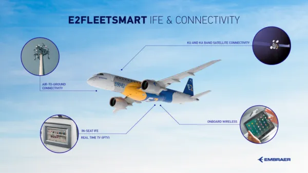 Embraer announces E2 radome and wireless IFE options - Runway ...