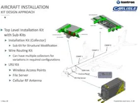 Kontron and Carlisle delivering on new IFEC package promise - Runway ...