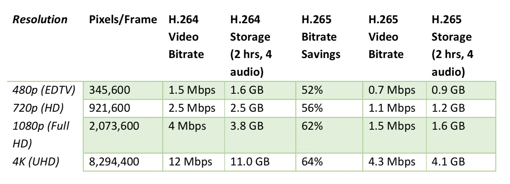 RAVE wows with new screens and cloud storage upgrade - Runway ...