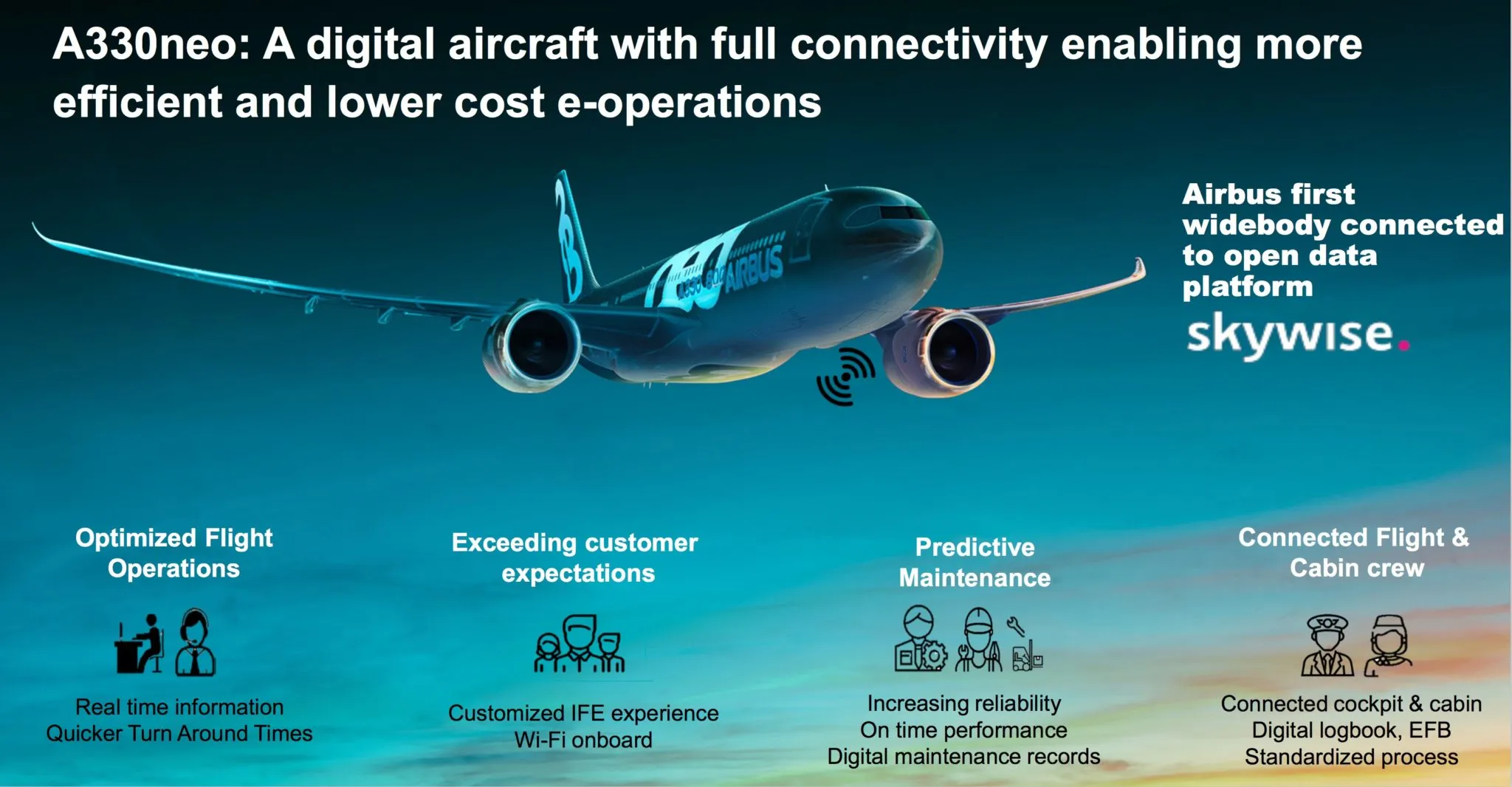 Why Classic cockpit comms are being offered on new A330neo jet - Runway ...