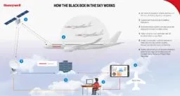 Honeywell works with Inmarsat to make black box in the cloud a reality ...