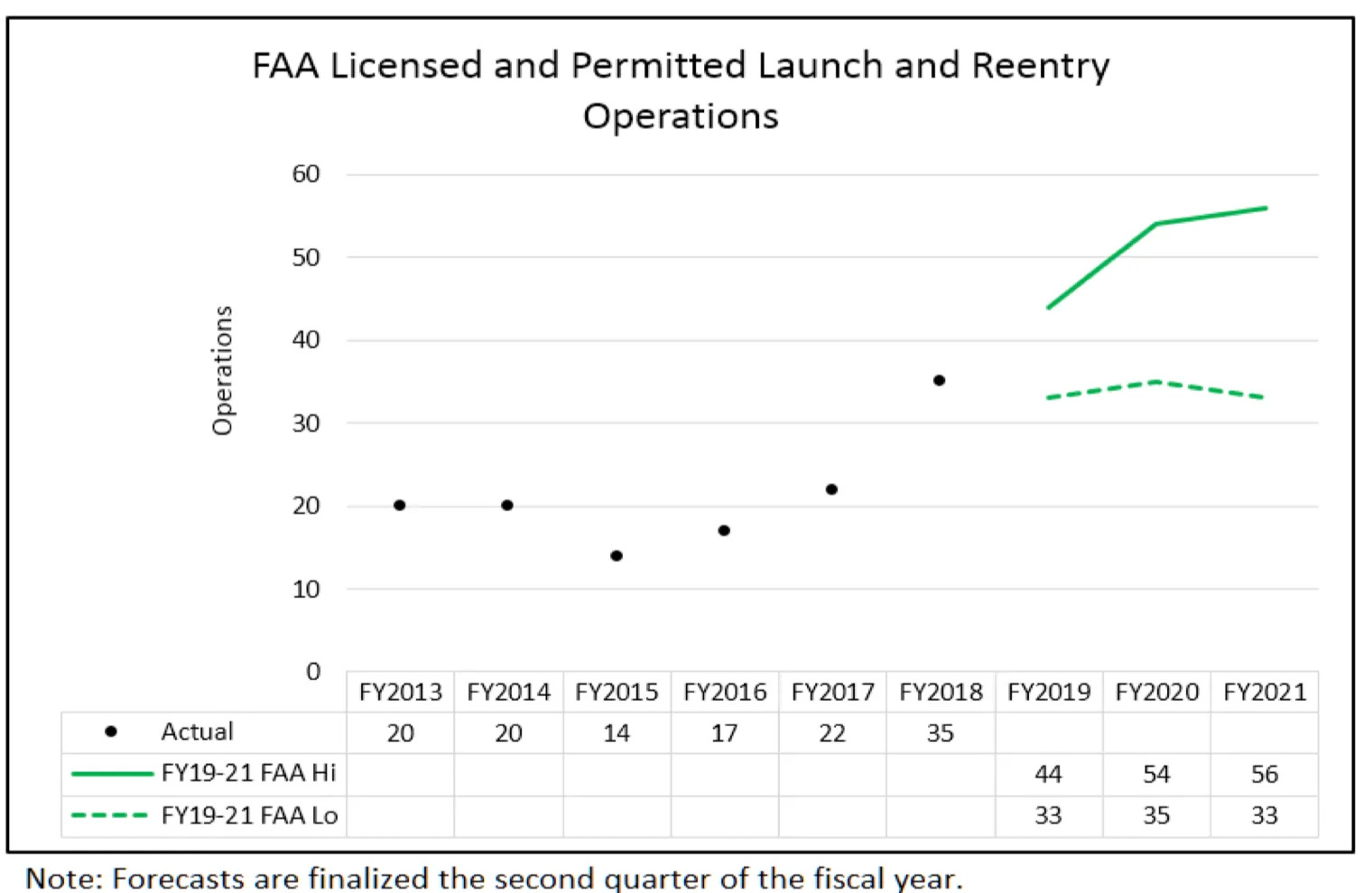 FAA 20-year forecast predicts further air traffic concentration at hubs ...