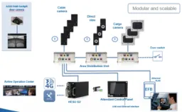 KID-Systeme expands surveillance on board to inflight transmission ...