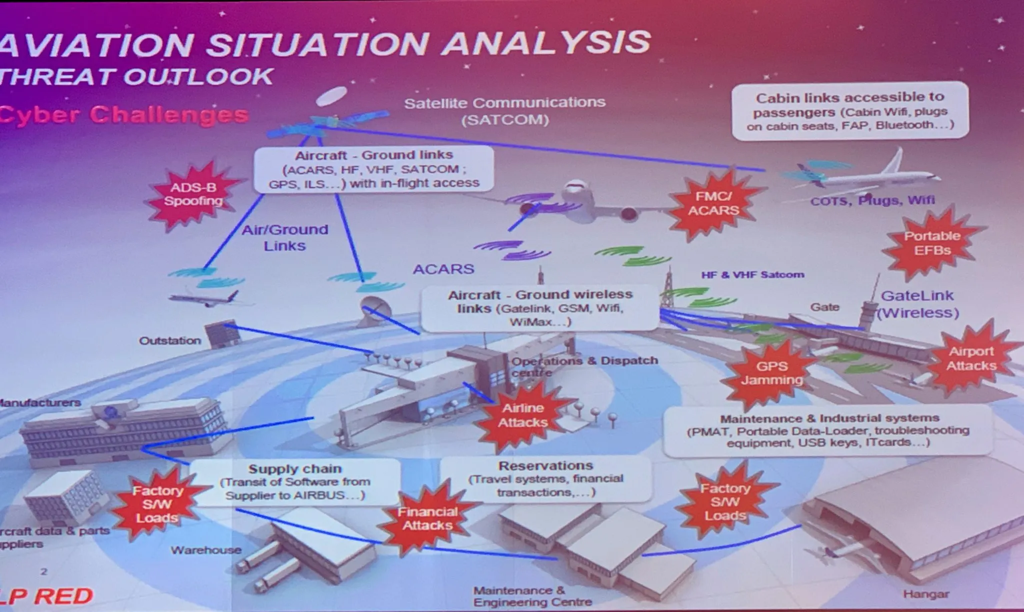 Social Engineering Data Manipulation Prove Key Threats To Airlines Social Engineering Data Manipulation Prove Key Threats To Airlines