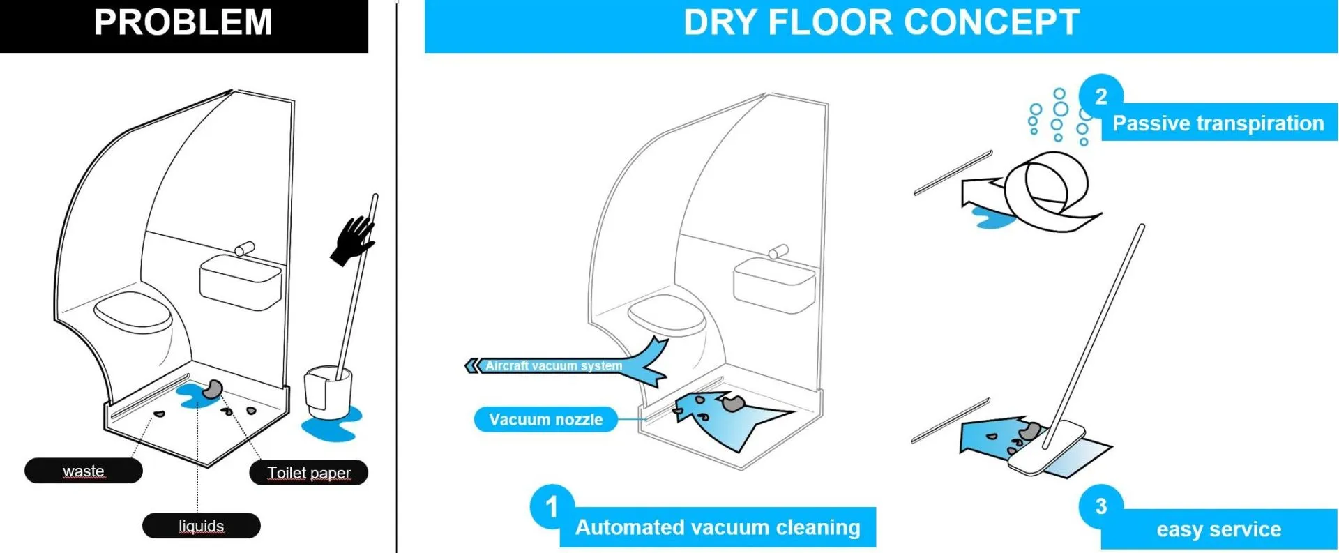 Crystal Cabin concepts that address passenger health prove timely ...