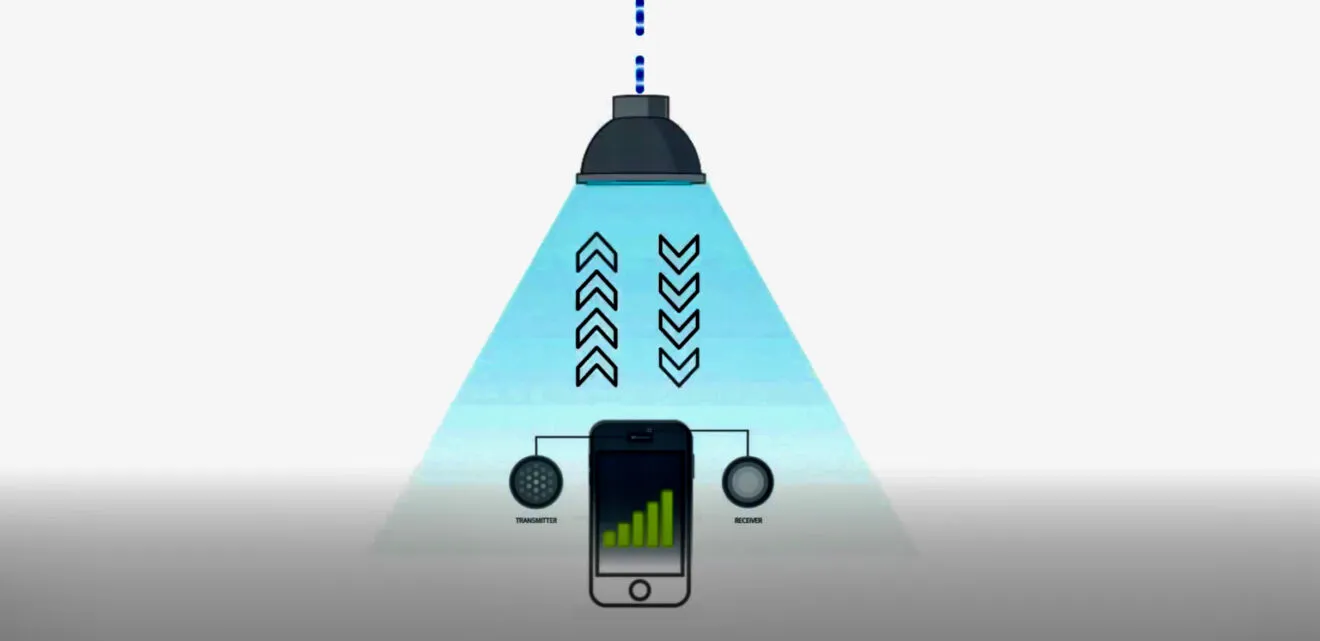 Spectrum points laser at bizjet cabin LiFi application - Runway ...