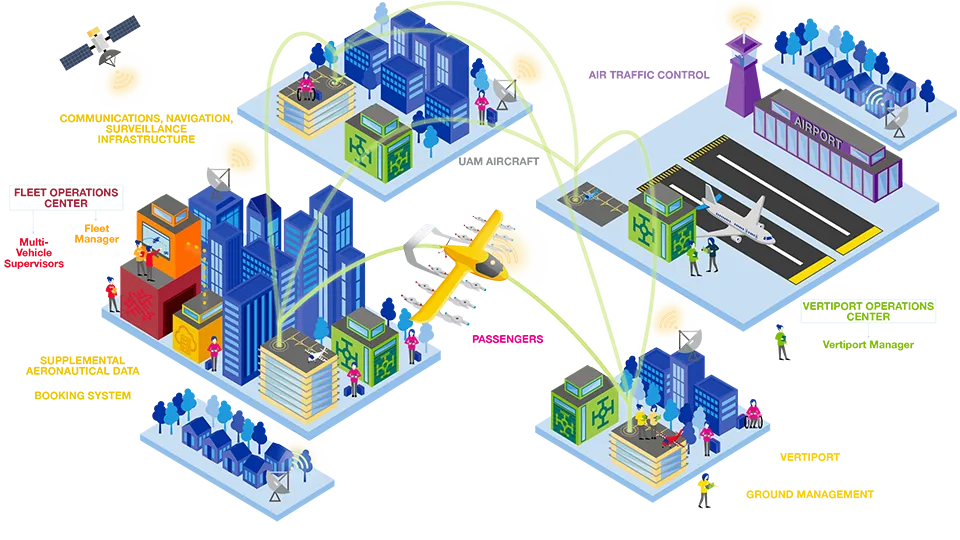 Press Release: Boeing and Wisk unveil ops concept for Urban Air ...