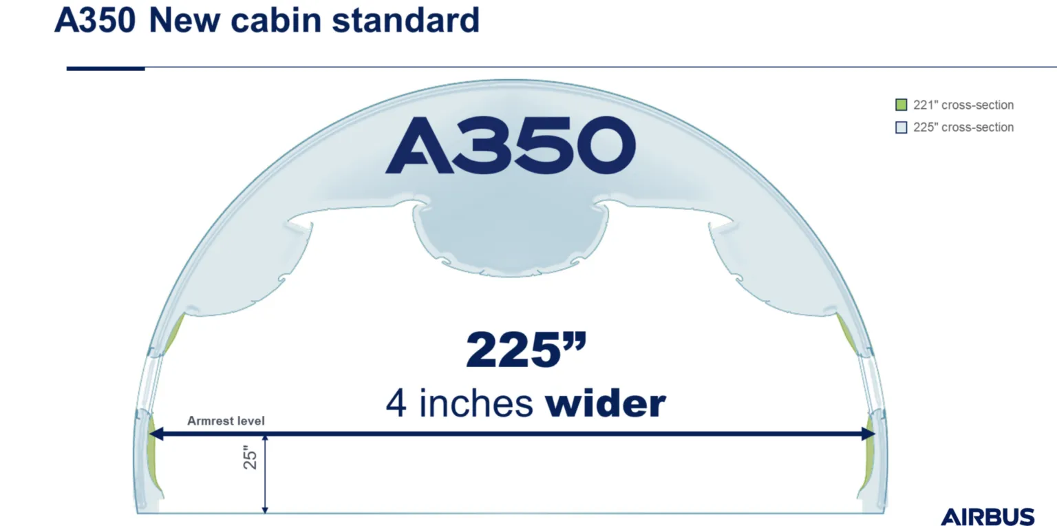 Inside Airbus’ new A350 NPS interior mockup, with ten-abreast ...