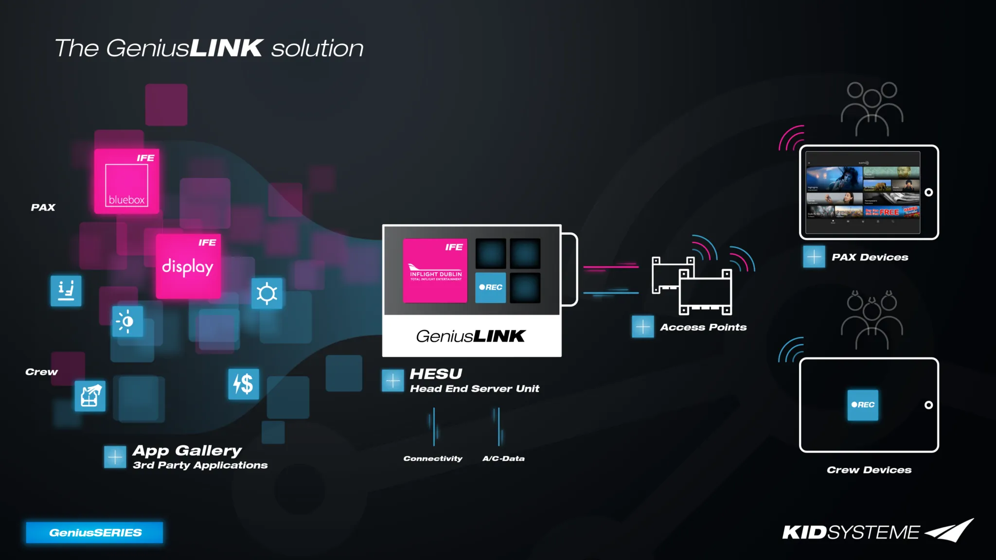 Press Release: Airbus and KID-Systeme offer GeniusLINKRunway Girl