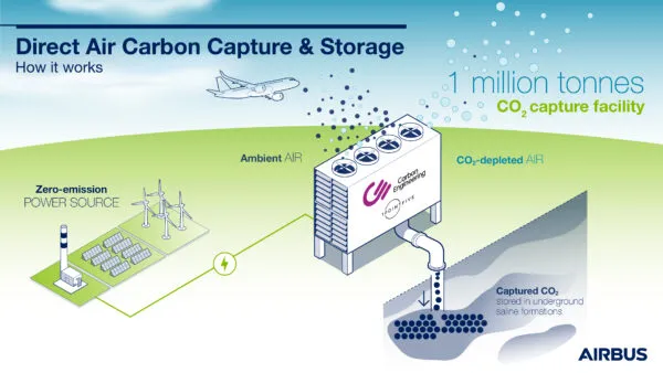 Aviation industry starts to pour money into carbon-removal techRunway Girl