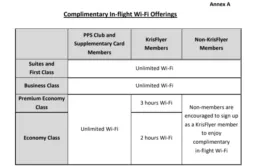 Press Release: SIA offers free Wi-Fi for business class and PPS ...