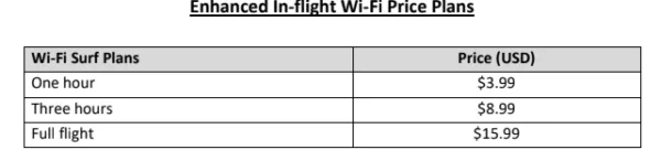 Press Release: SIA offers free Wi-Fi for business class and PPS ...
