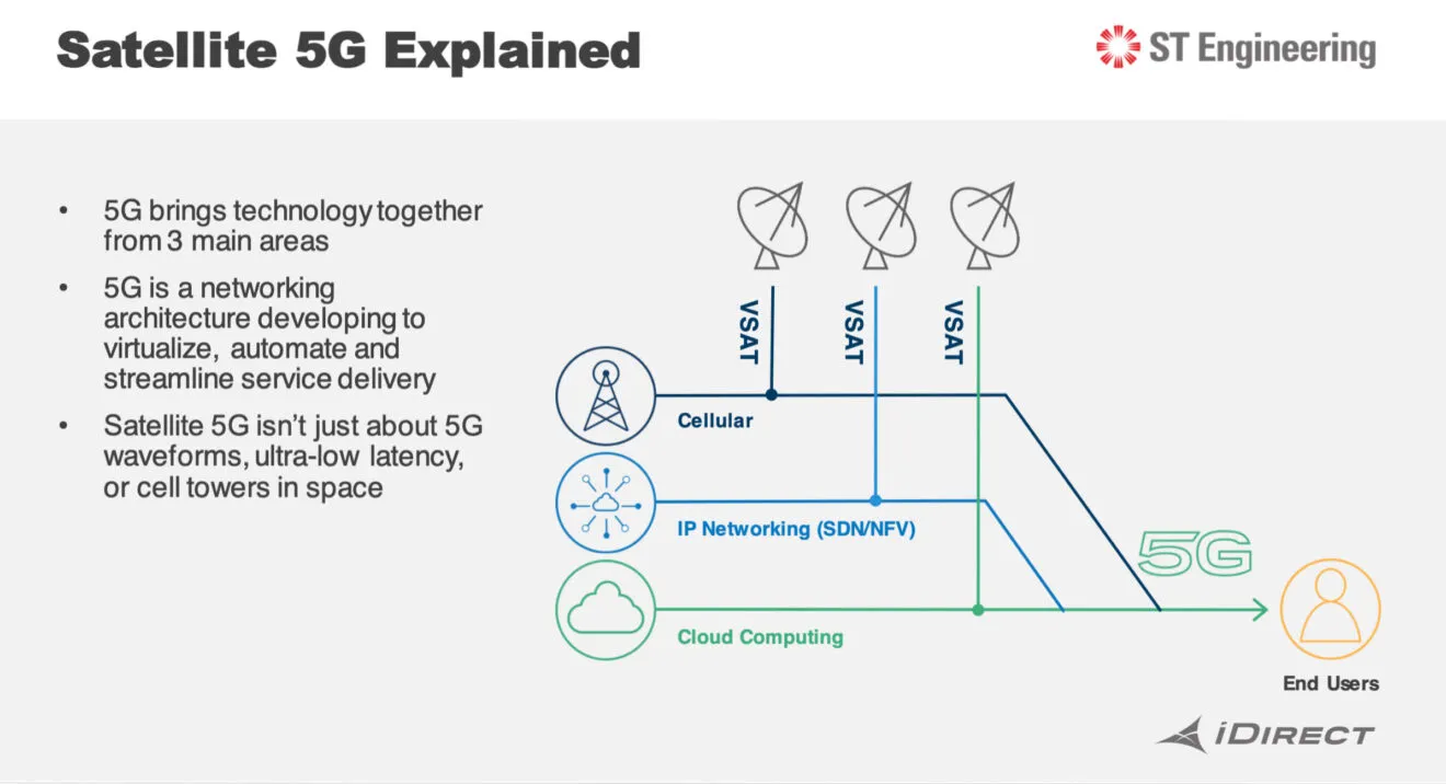 ST Engineering iDirect breaks new ground to support New Space - Runway ...