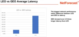 NetForecast reveals LEO vs GEO satellite IFC QoE performance data ...