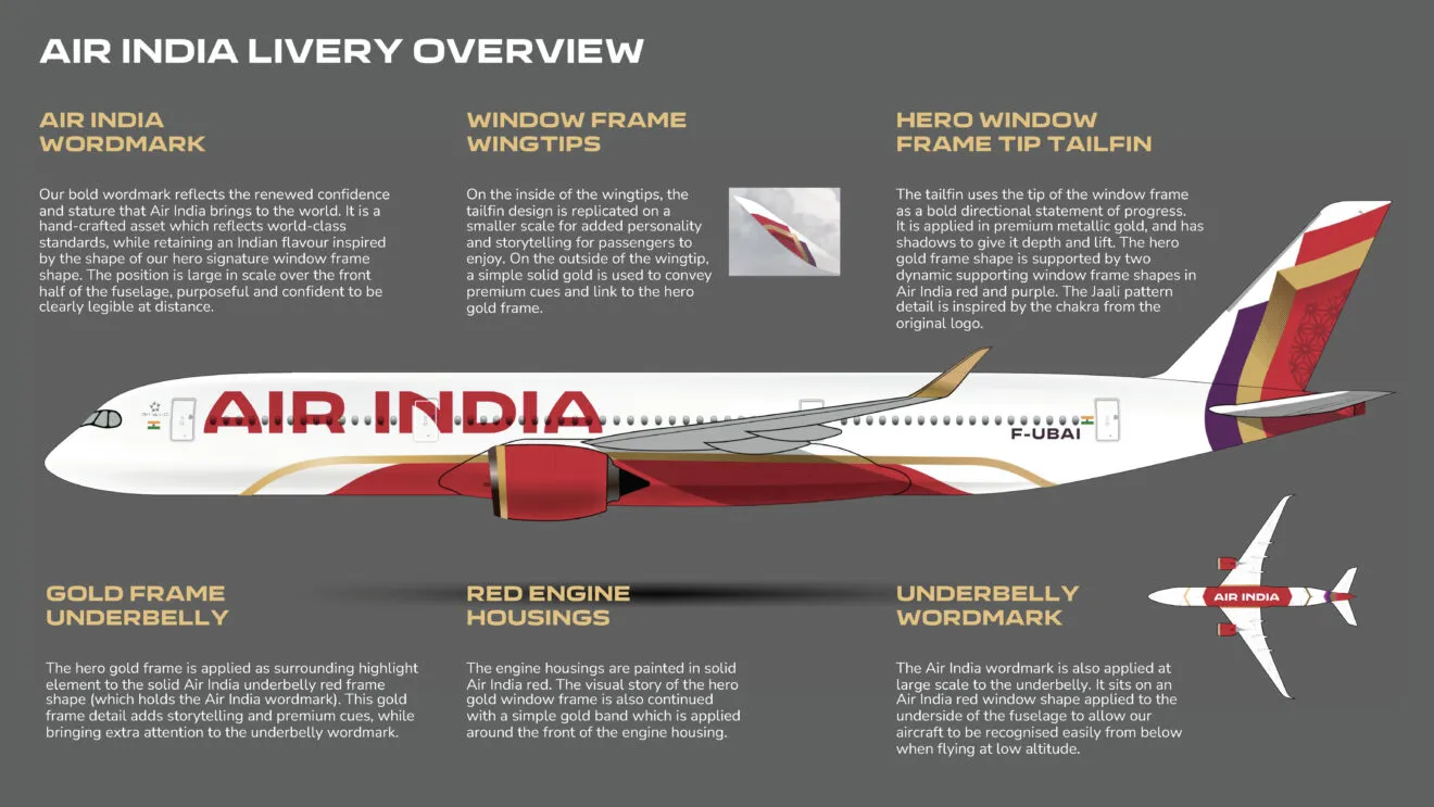 Press Release: Air India unveils new brand identity and liveryRunway Girl