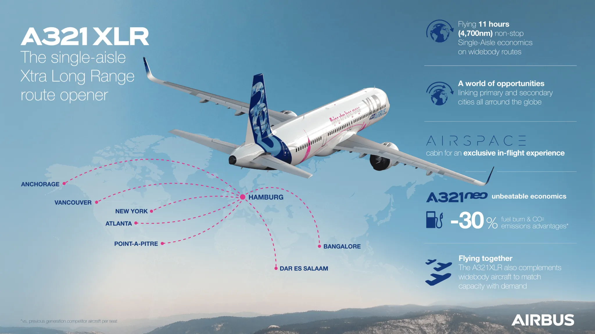 Press Release: Airbus opens new A321XLR equipment installation ...