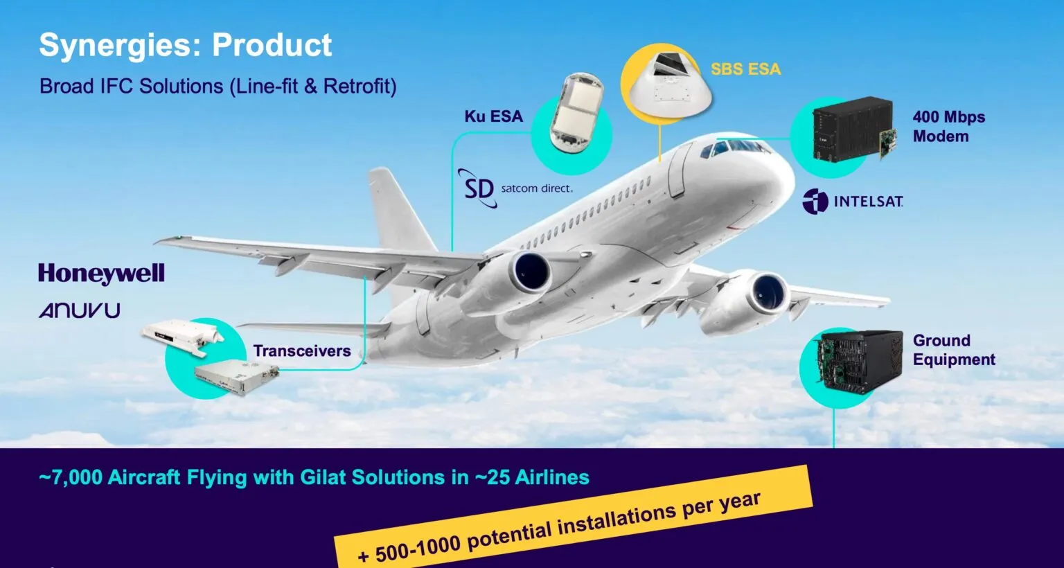 Gilat to acquire Stellar Blu Solutions as part of IFC growth strategy ...