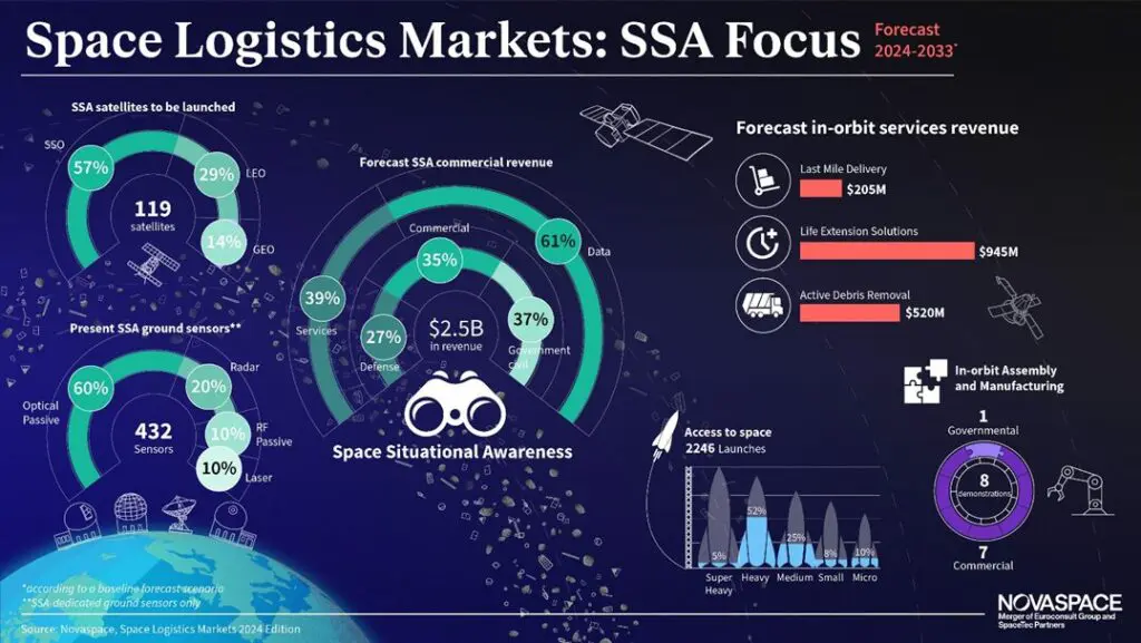 Press Release: Safety and sustainability drive in-orbit services ...