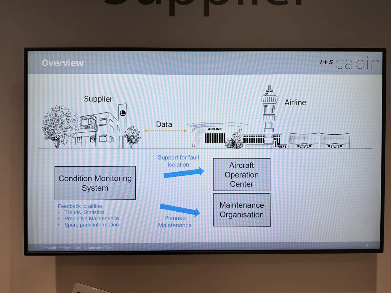 Aircraft e-enablement moves beyond ARINC 853 with i+s cabin 2.0Runway Girl