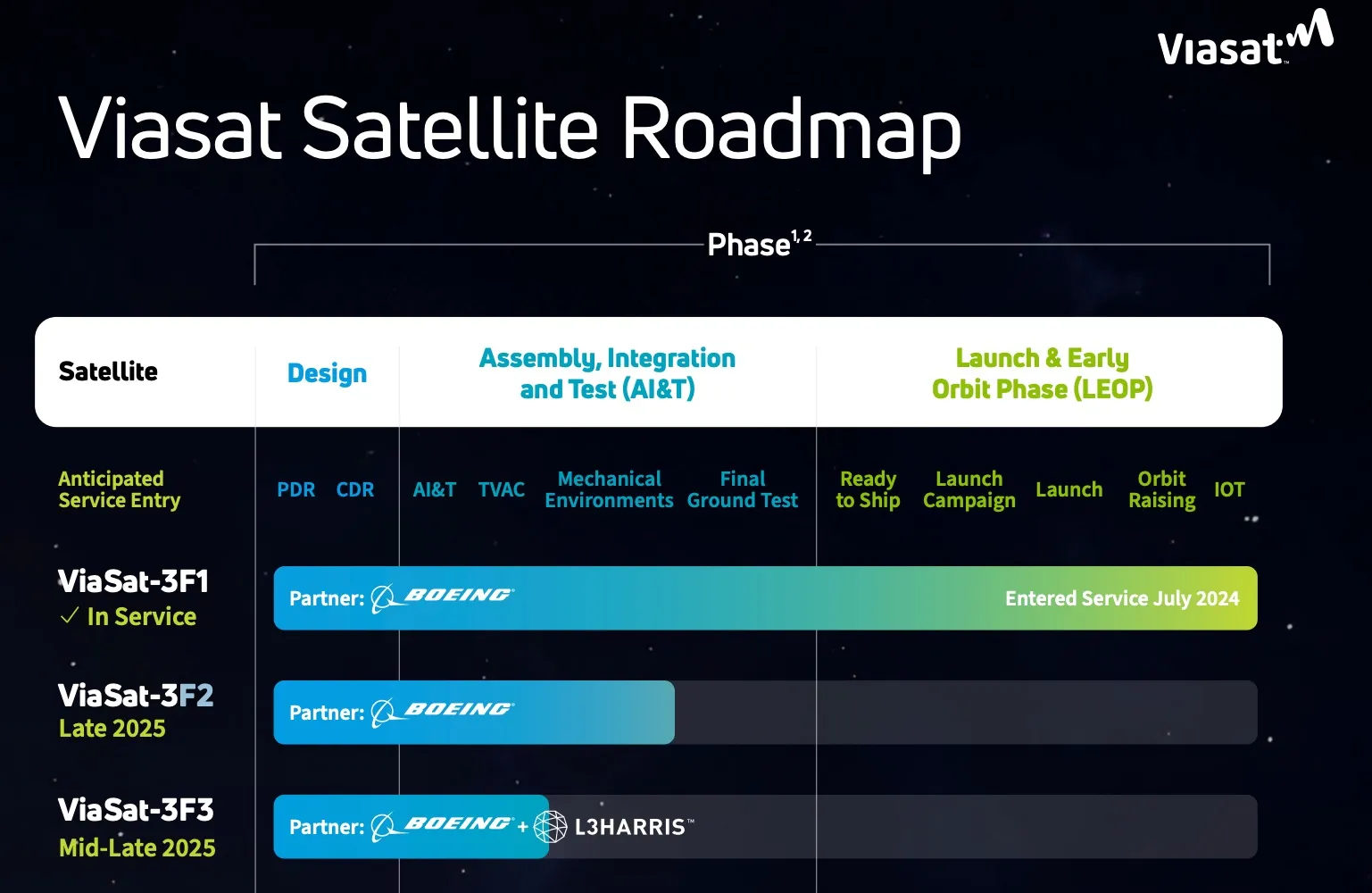 Delta now eyeing mid-late 2025 for free Wi-Fi on transpacific routes ...