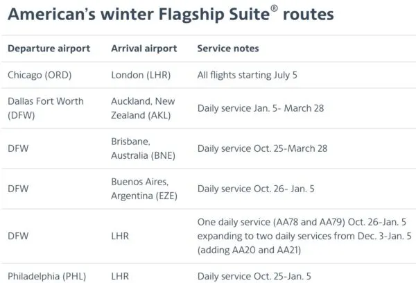 American Airlines brings 787-9P to more international destinations ...